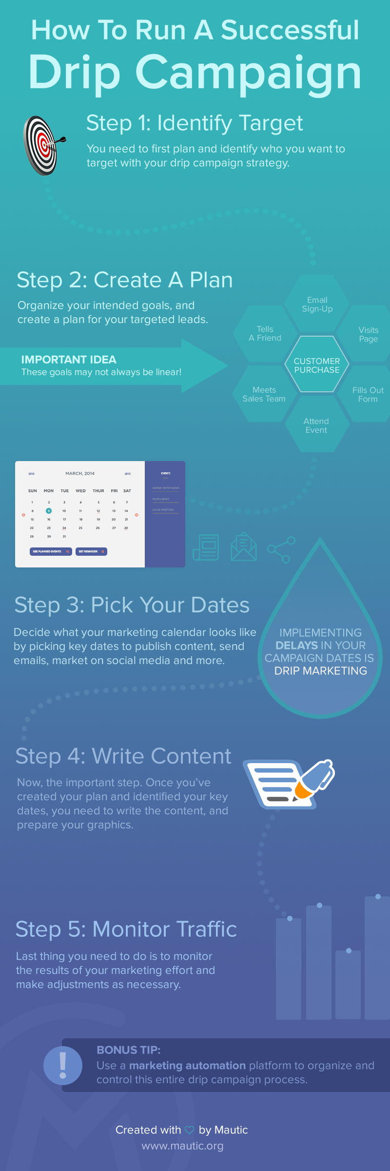 Running A Successful Drip Campaign - Mautic