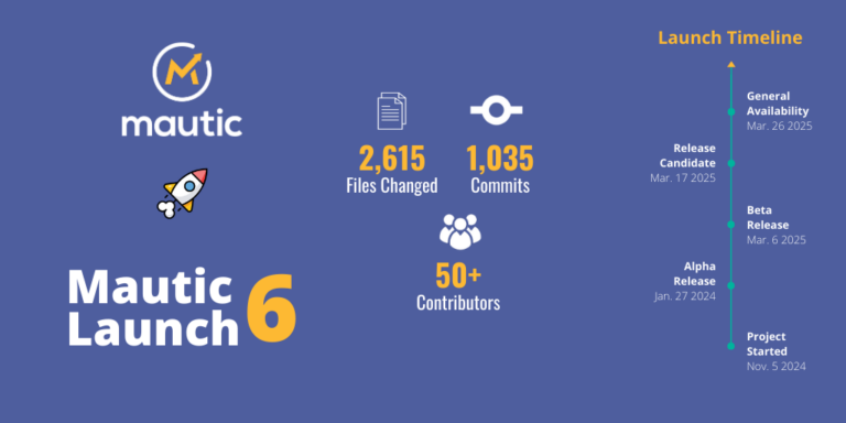 Mautic 6.0: Orion Edition is released - Mautic